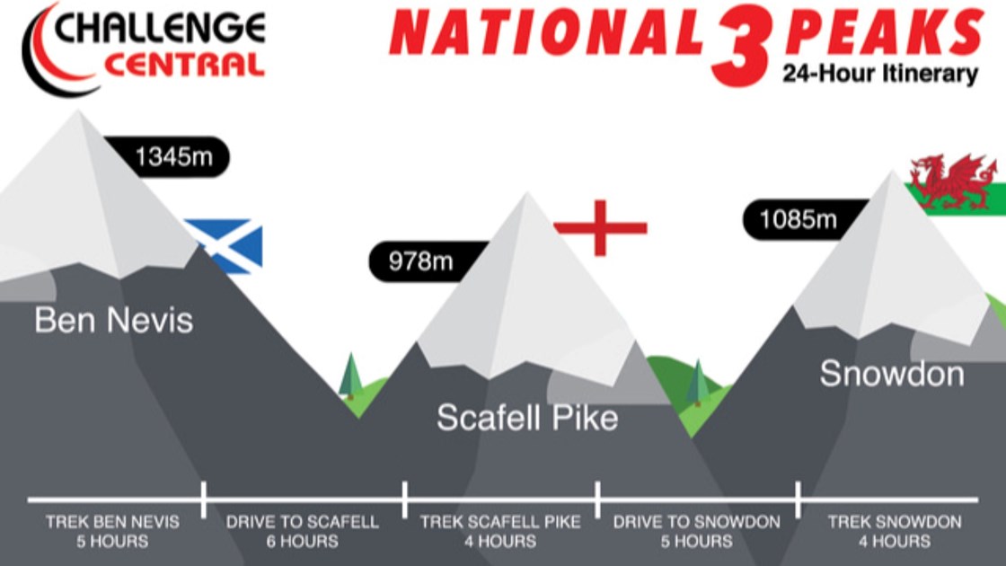 Alan Blyth is fundraising for Young Lives vs Cancer