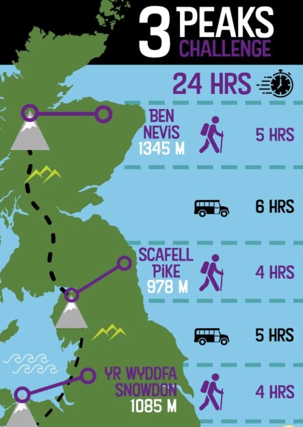 Kelly Eells is fundraising for Young Lives vs Cancer