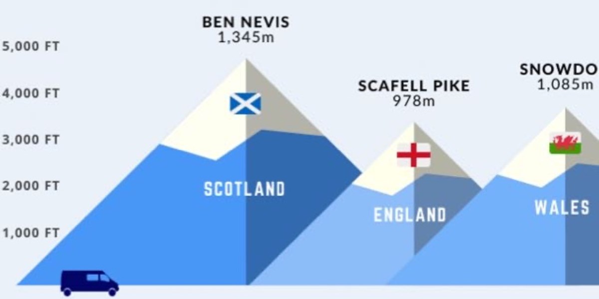 Darren Creed is fundraising for The Polycystic Kidney Disease Charity