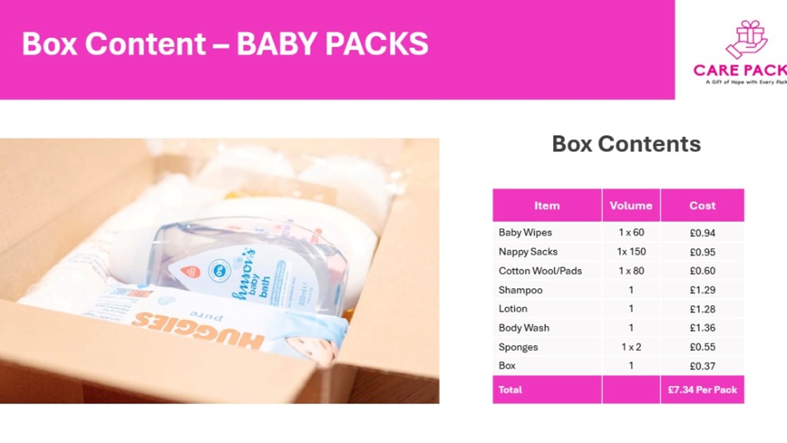 Care Packs: Baby Packs - JustGiving