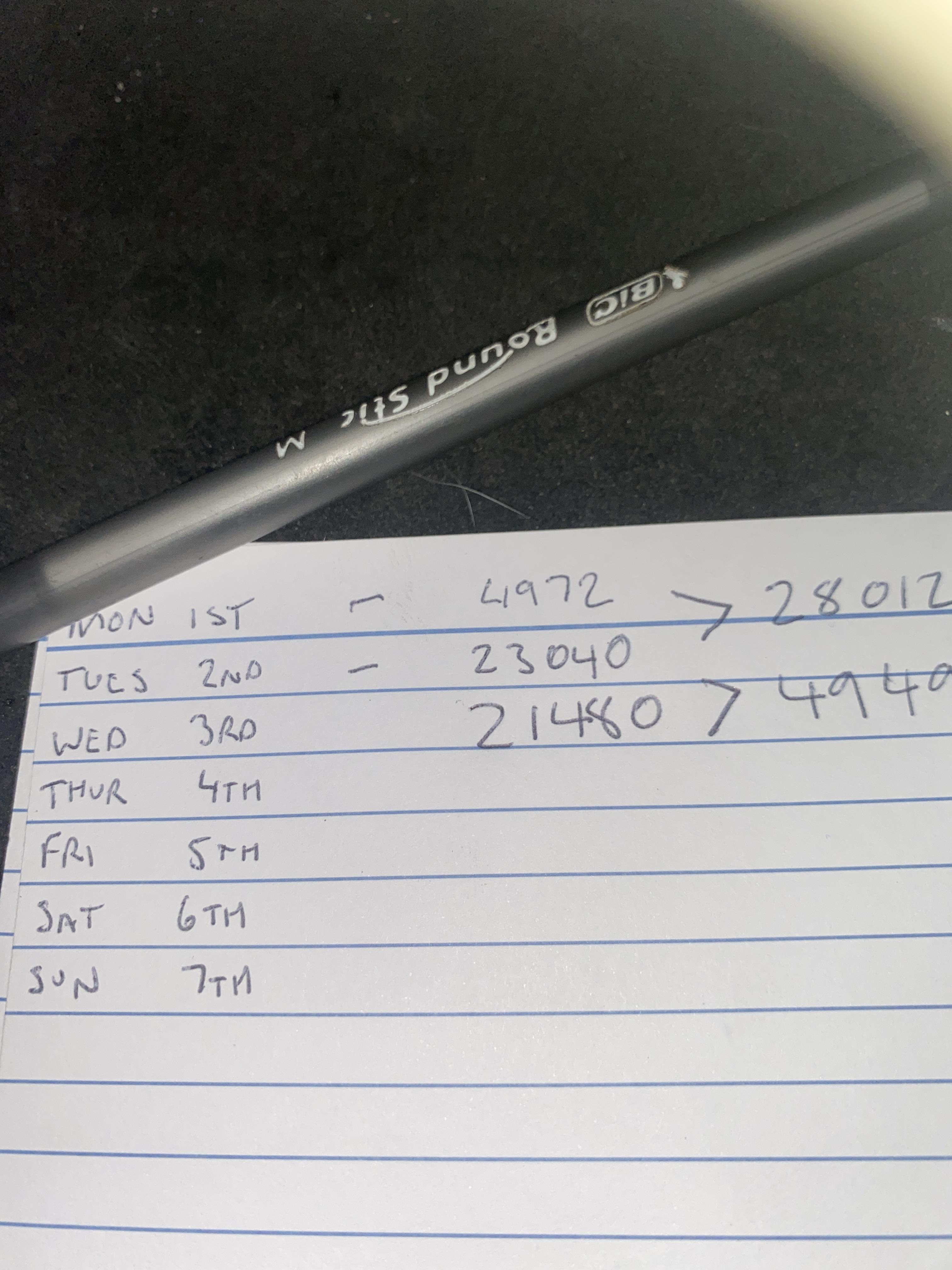 Support Martin in the Diabetes UK - One Million Step Challenge