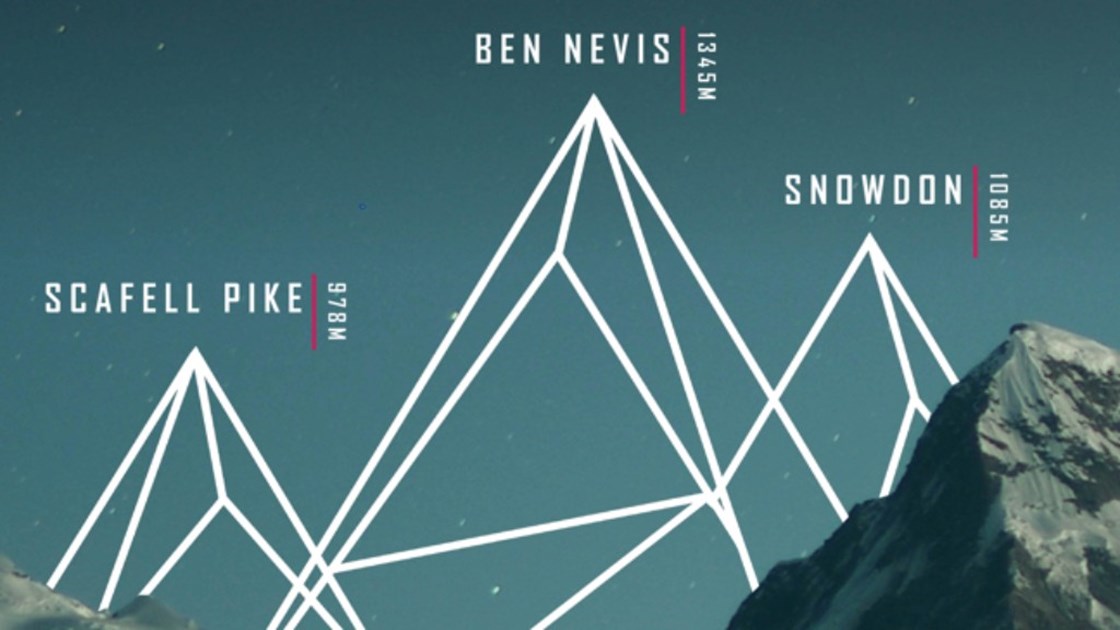 The 3 Peaks Challenge - JustGiving