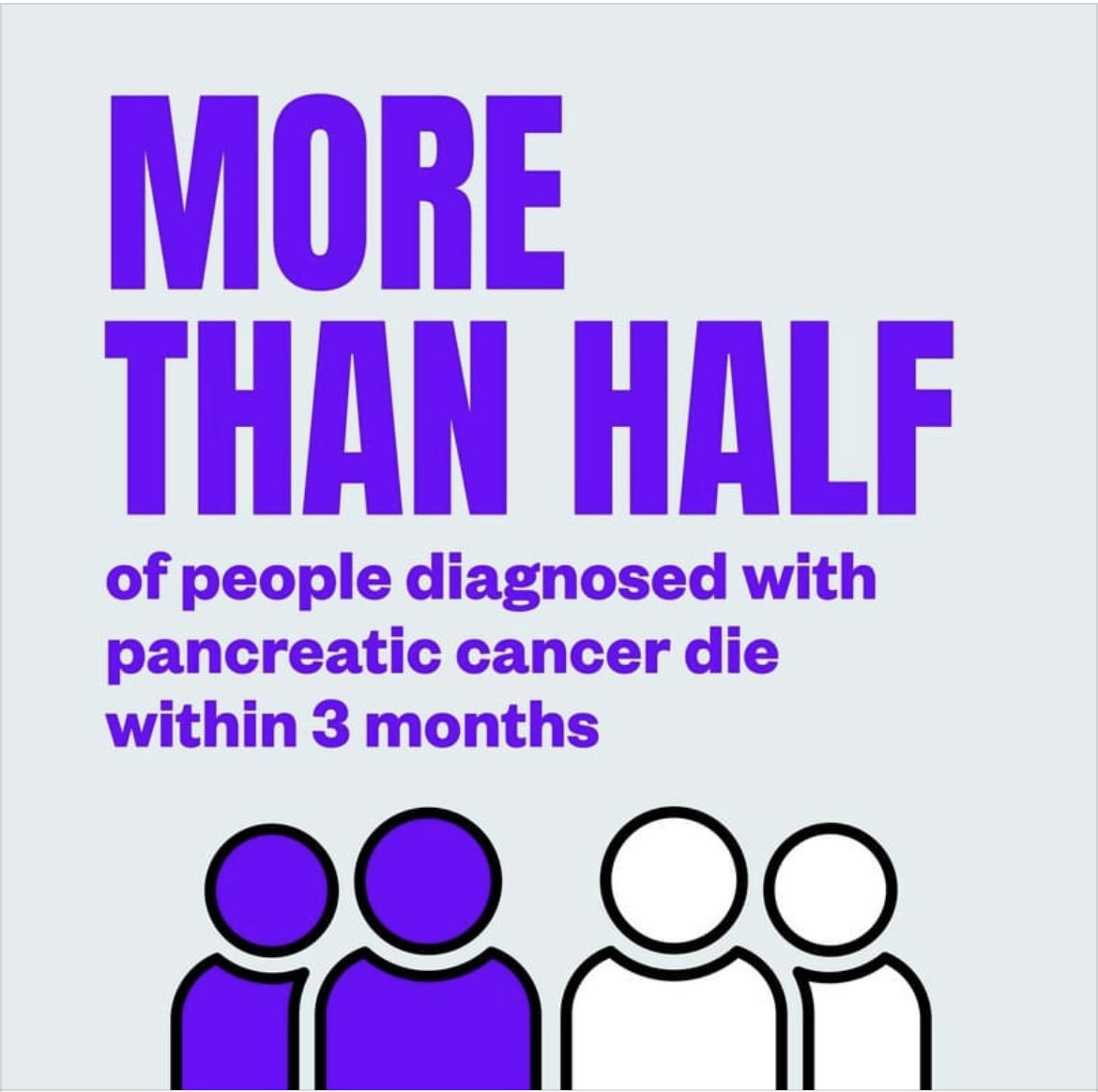 Gabriel Cochrane is fundraising for Pancreatic Cancer UK