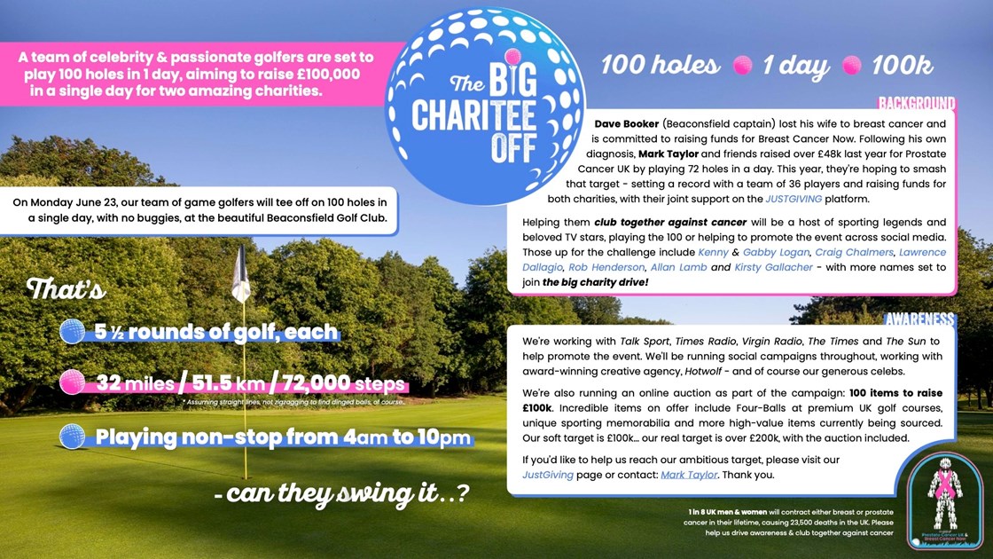 Matt Rook is fundraising for PROSTATE CANCER UK