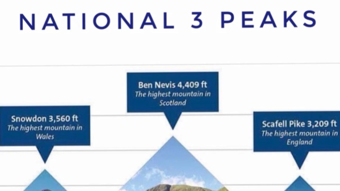 3 peaks in 3 weeks challenge - JustGiving