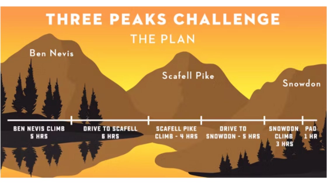 charles nasser is fundraising for Magic Breakfast