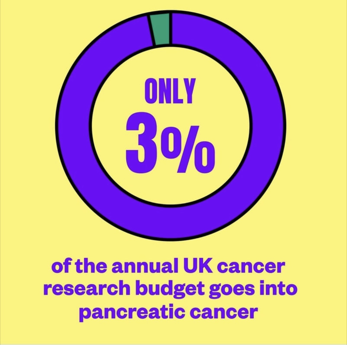 Gabriel Cochrane is fundraising for Pancreatic Cancer UK