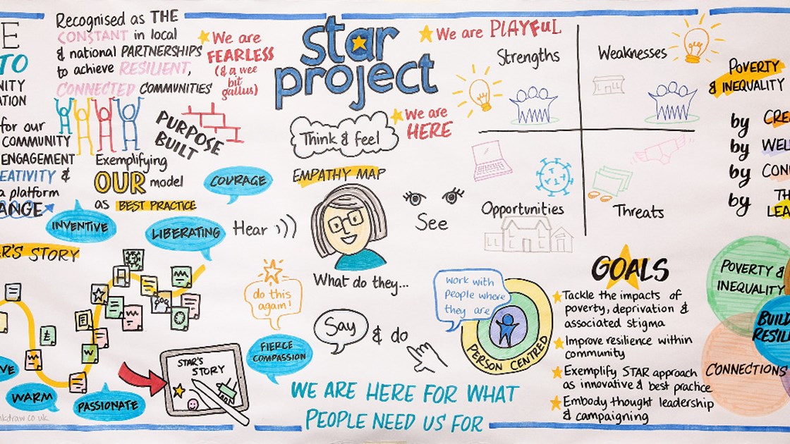 STAR Project - JustGiving