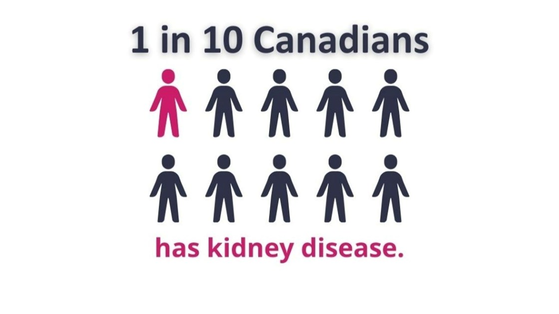 Kidney Foundation of Canada - JustGiving